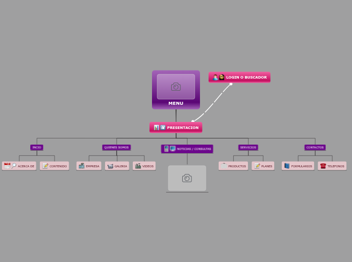 DIAGRAMA DE ELEMENTOS INFORMATIVOS - MAPA ...- Mind Map